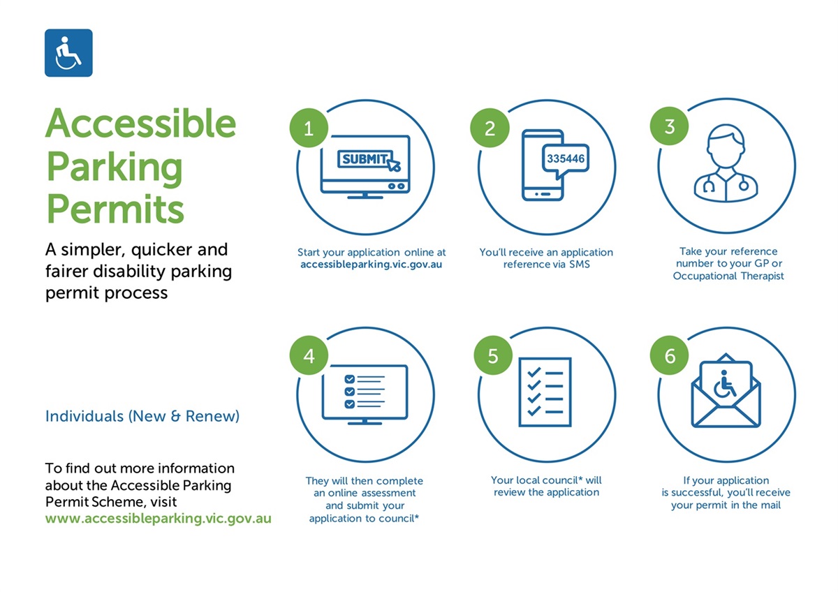 New streamlined accessible parking permit system